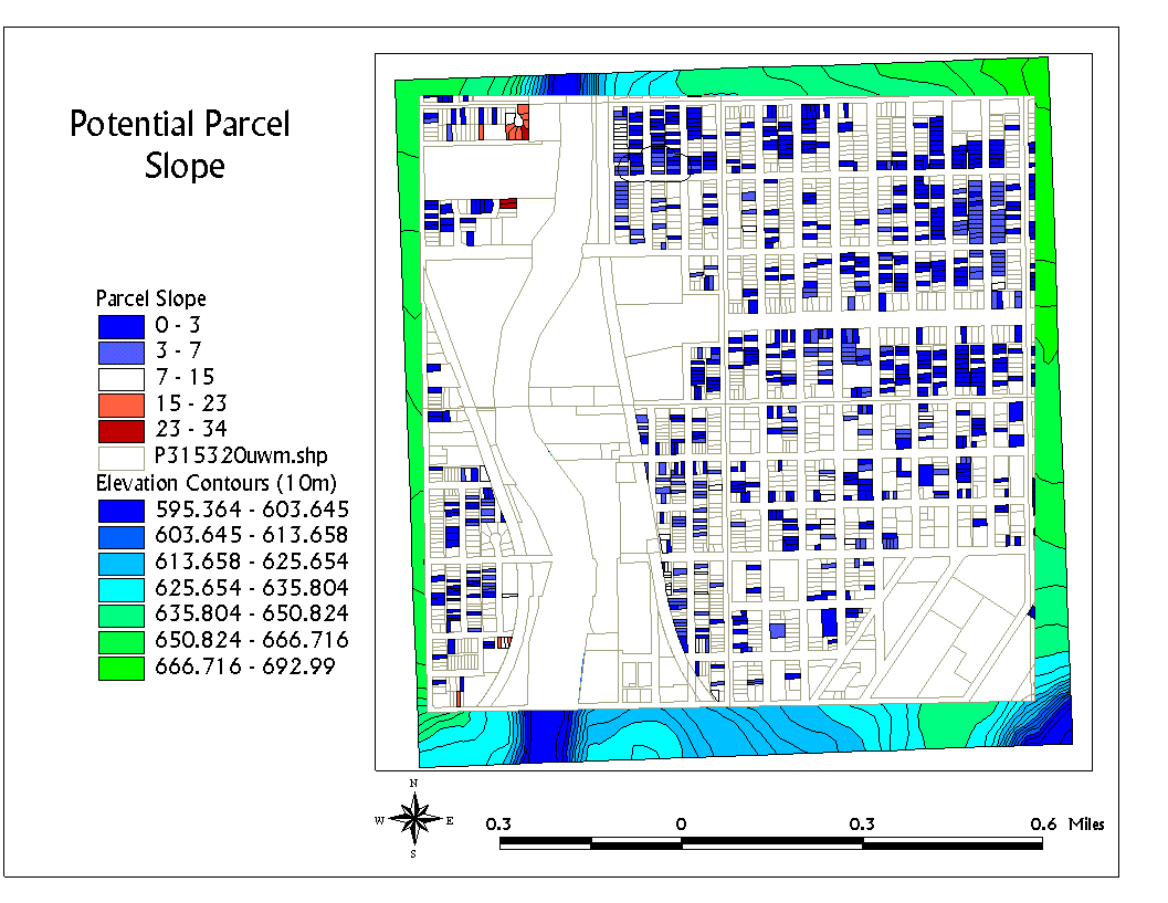 GIS2 project